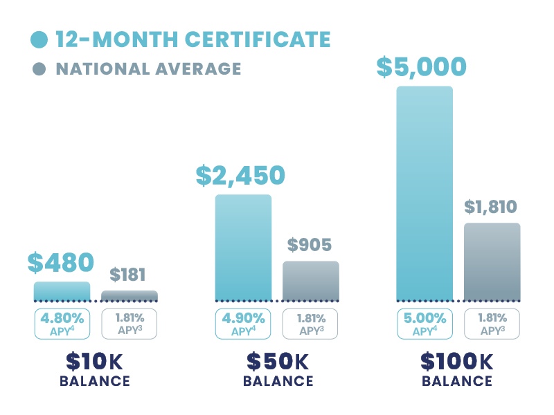 Savings Hub - Spectrum Credit Union